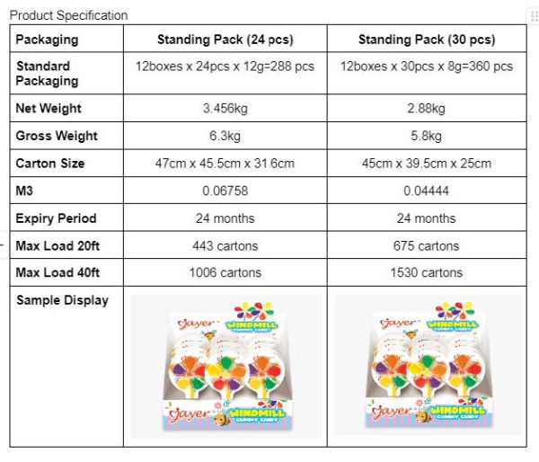 JAYER - Windmill Gummy Candy - KEKO