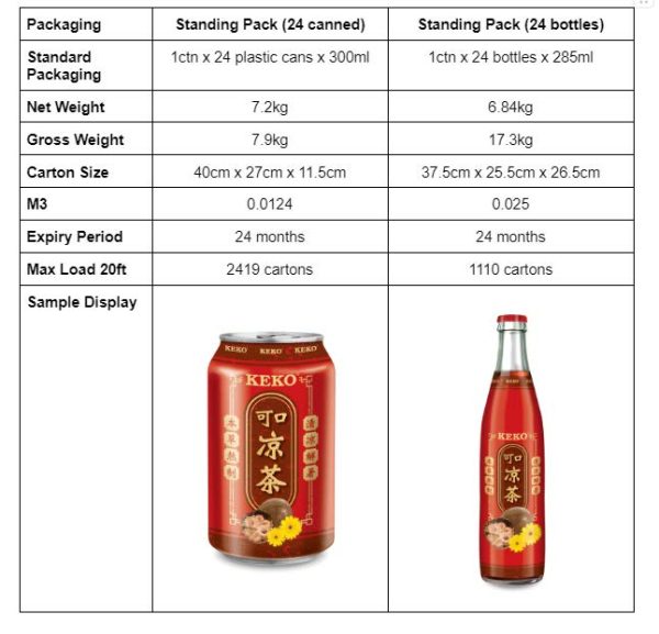 KEKO - Herbal Tea - KEKO